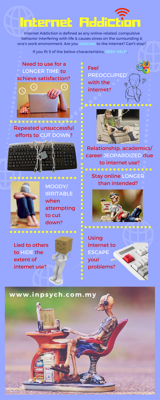 Internet Addiction - InPsych